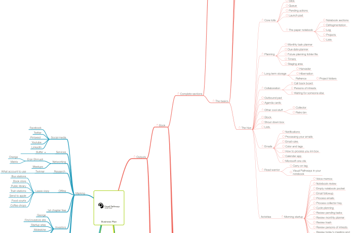 Visual Pathways - The Book | Indiegogo