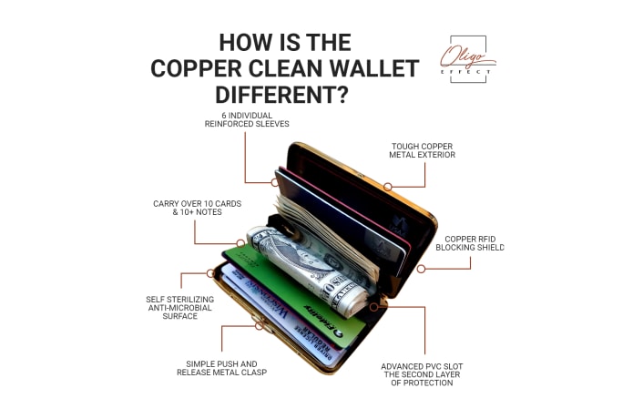 COPPER CLEAN WALLET | Indiegogo