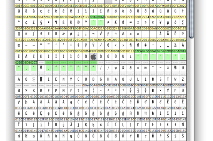 PragmataPro, the ideal programming typeface, open source? | Indiegogo