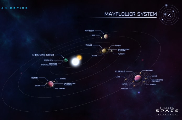 Shallow Space: Insurgency | Indiegogo