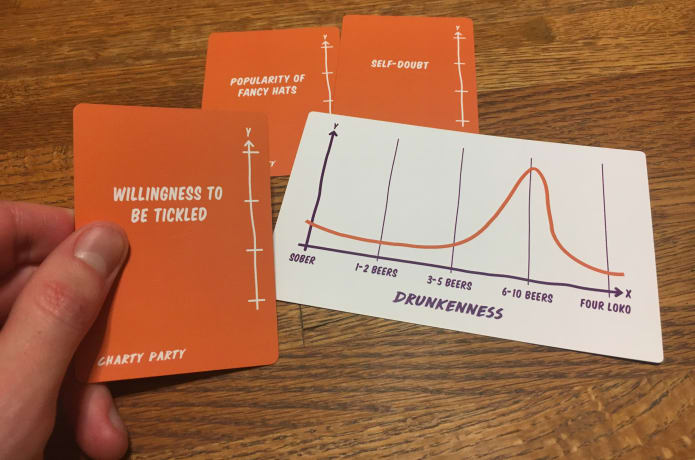 Charty Party: The Game of Absurdly Funny Charts | Indiegogo