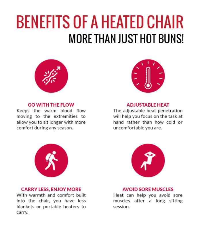 The Hot Seat- World’s 1st USB Heated Stadium Chair | Indiegogo